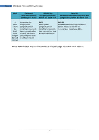 Buku standard prestasi matematik tahun 1 kssr | PDF
