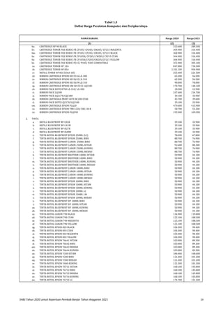Buku Standar Harga Barang dan Jasa Tahun 2020.pdf