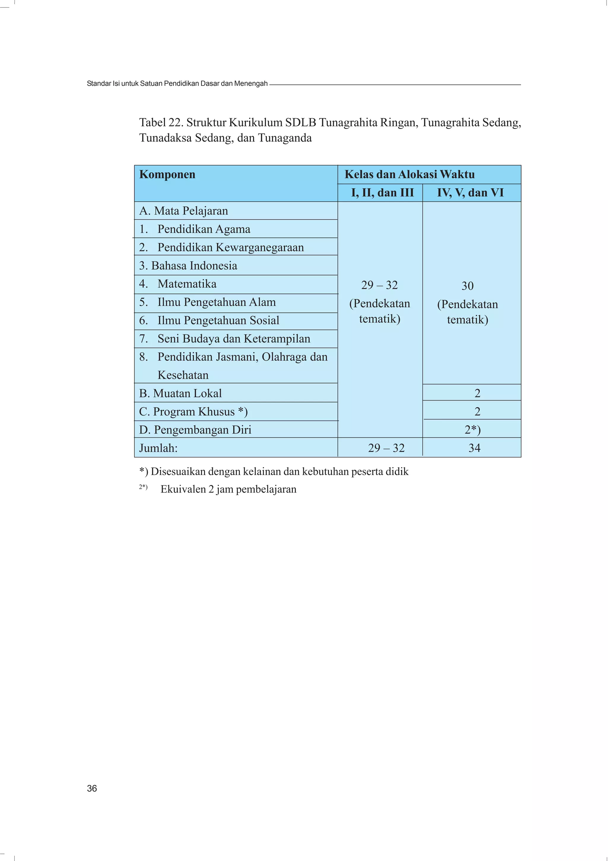 Buku Standar Isi Smp 1 Pdf