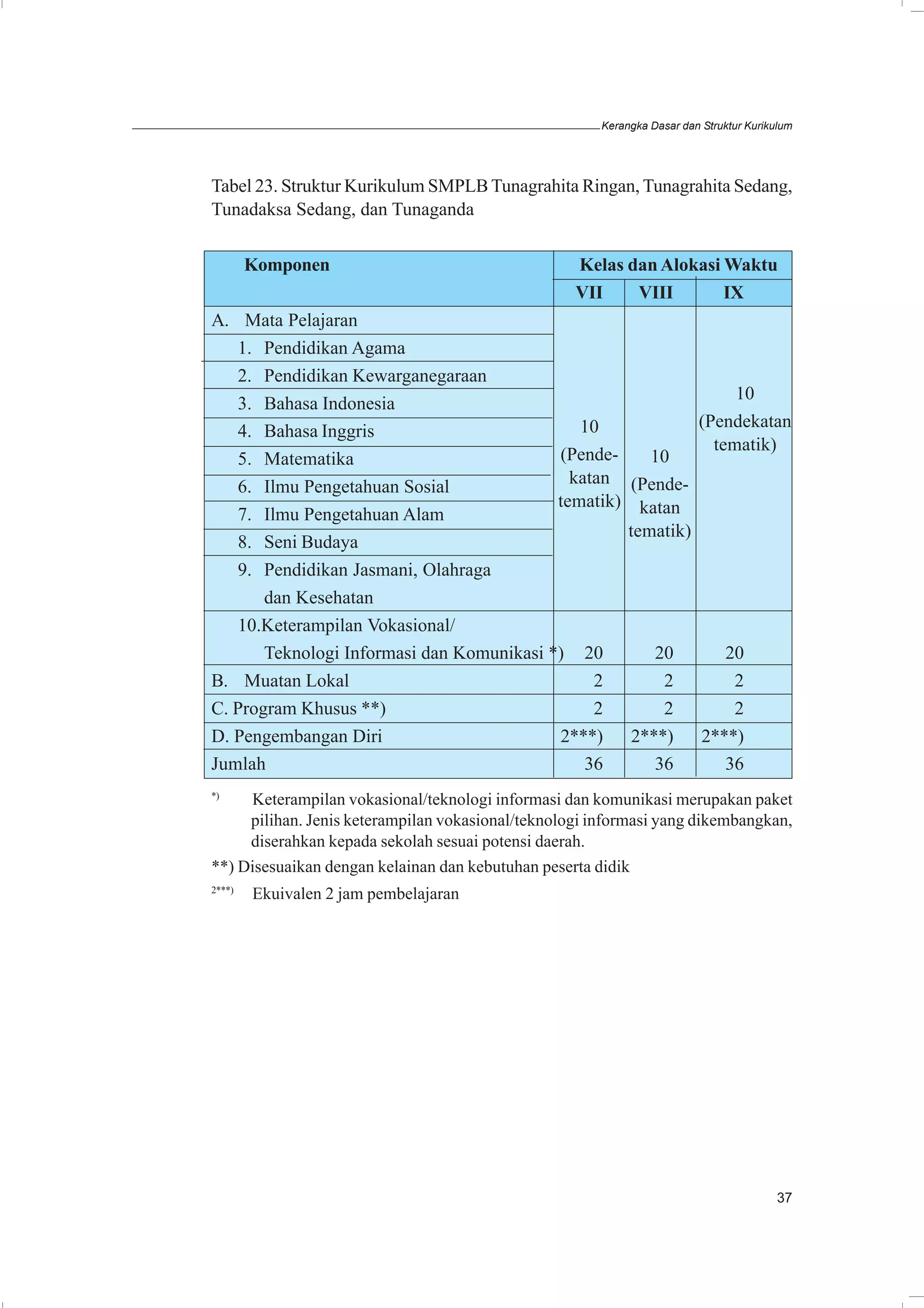 Buku Standar Isi Smp 1 Pdf