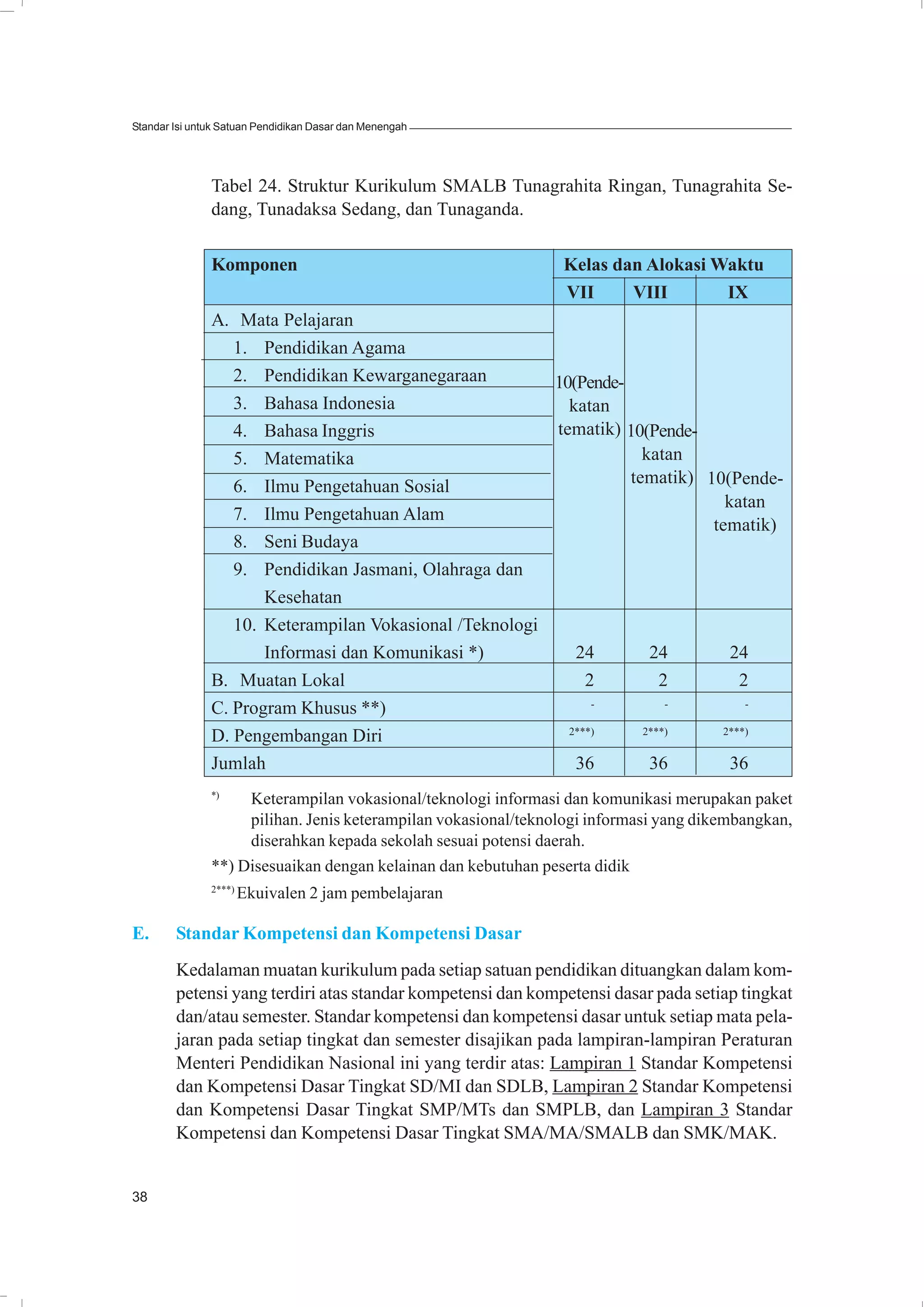 Buku standar isi smp(1) | PDF