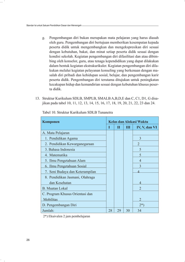 Buku Standar Isi Smp 1 Pdf