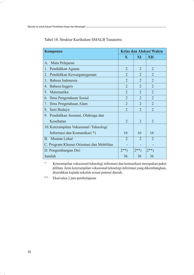 Buku standar isi smp(1) | PDF