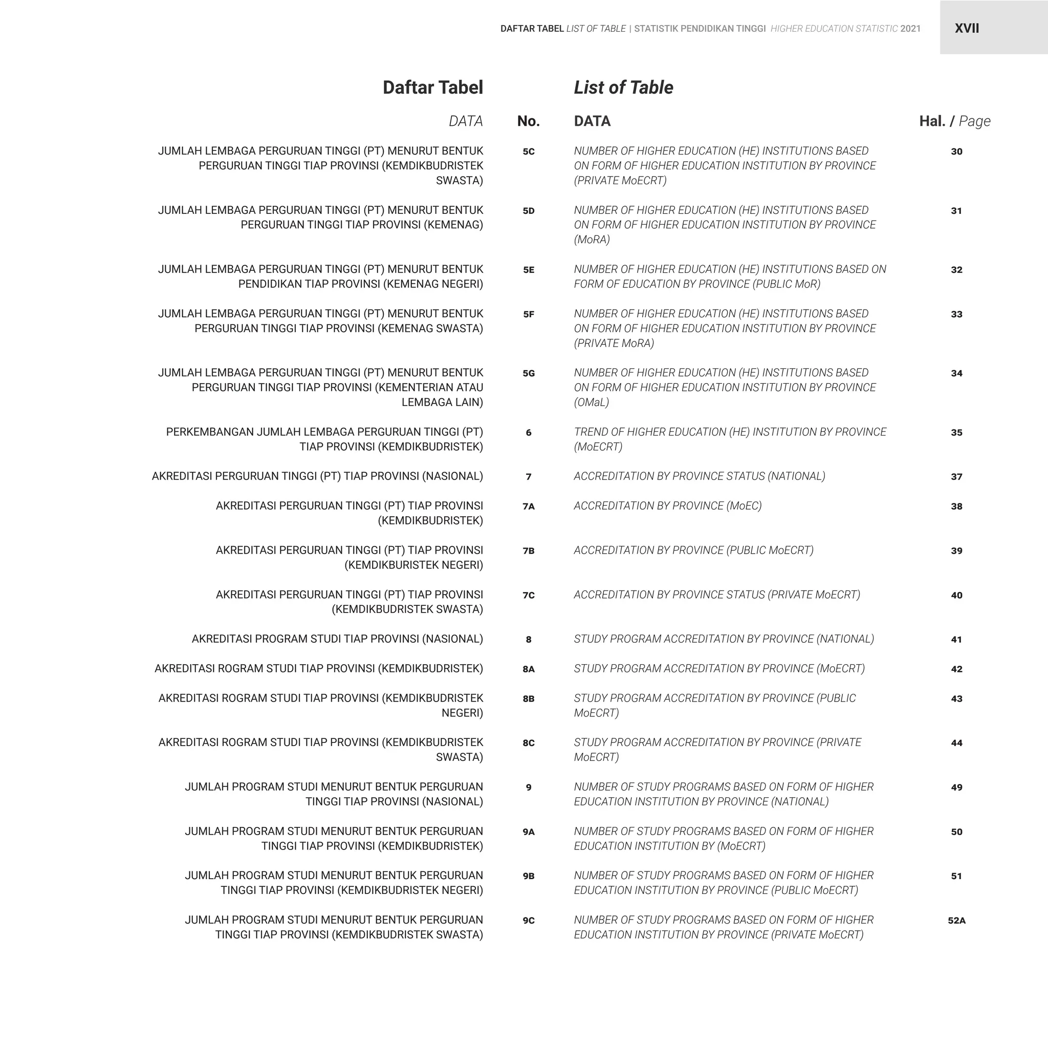 Buku Statistik Pendidikan Tinggi Indonesia 2022.pdf