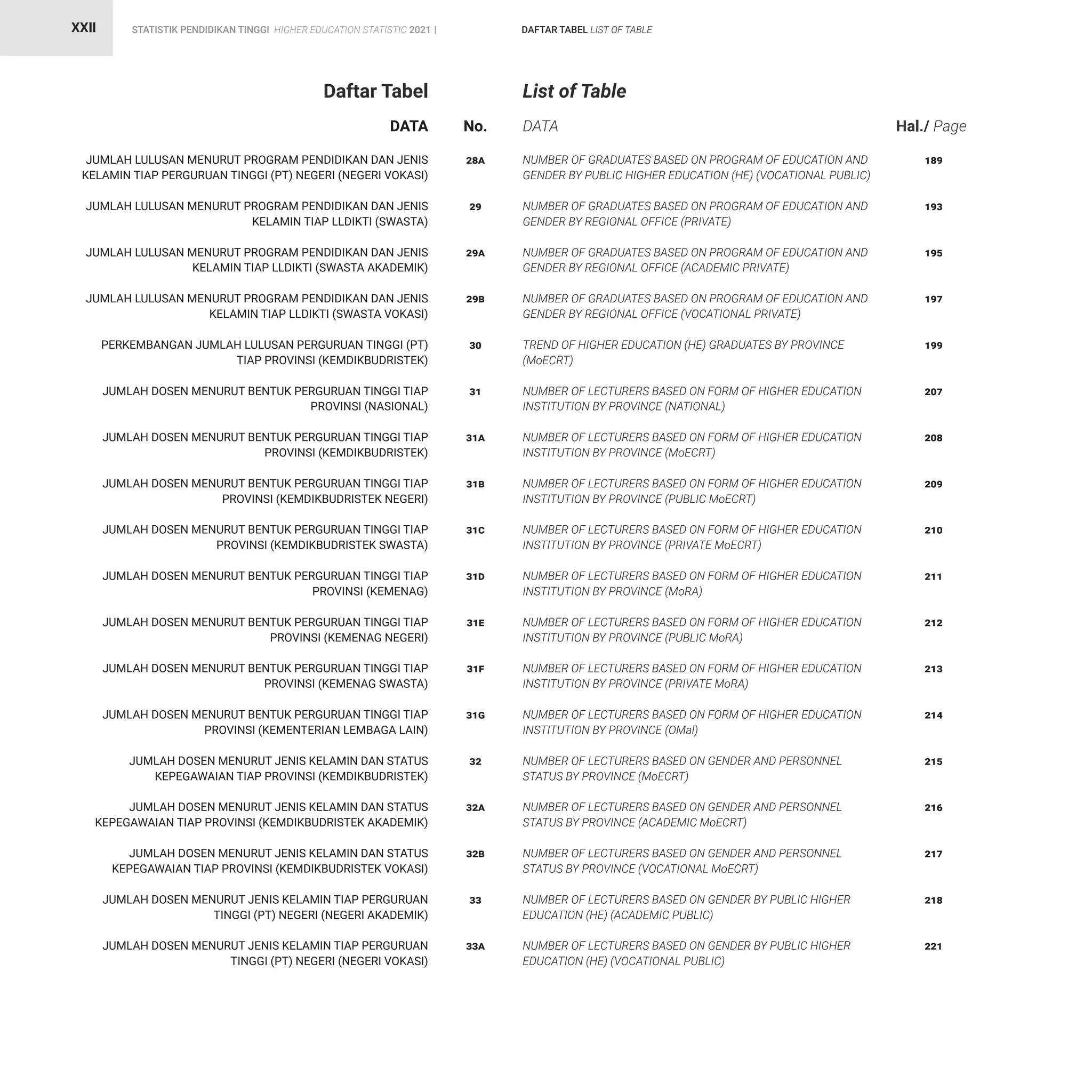 Buku Statistik Pendidikan Tinggi Indonesia 2022.pdf