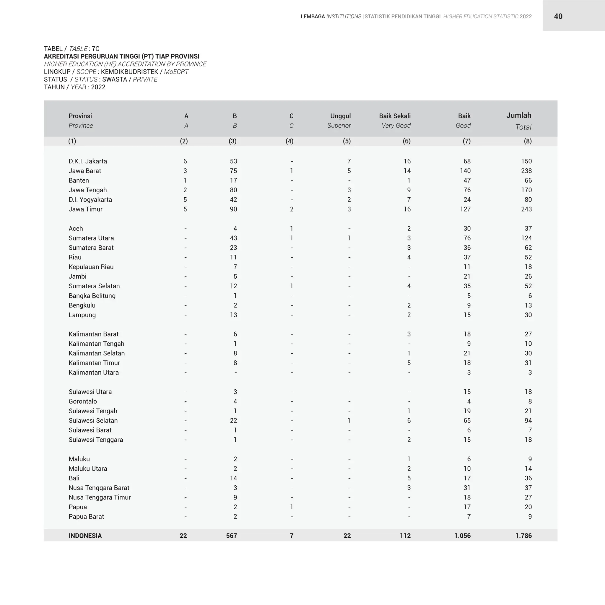 Buku Statistik Pendidikan Tinggi Indonesia 2022.pdf