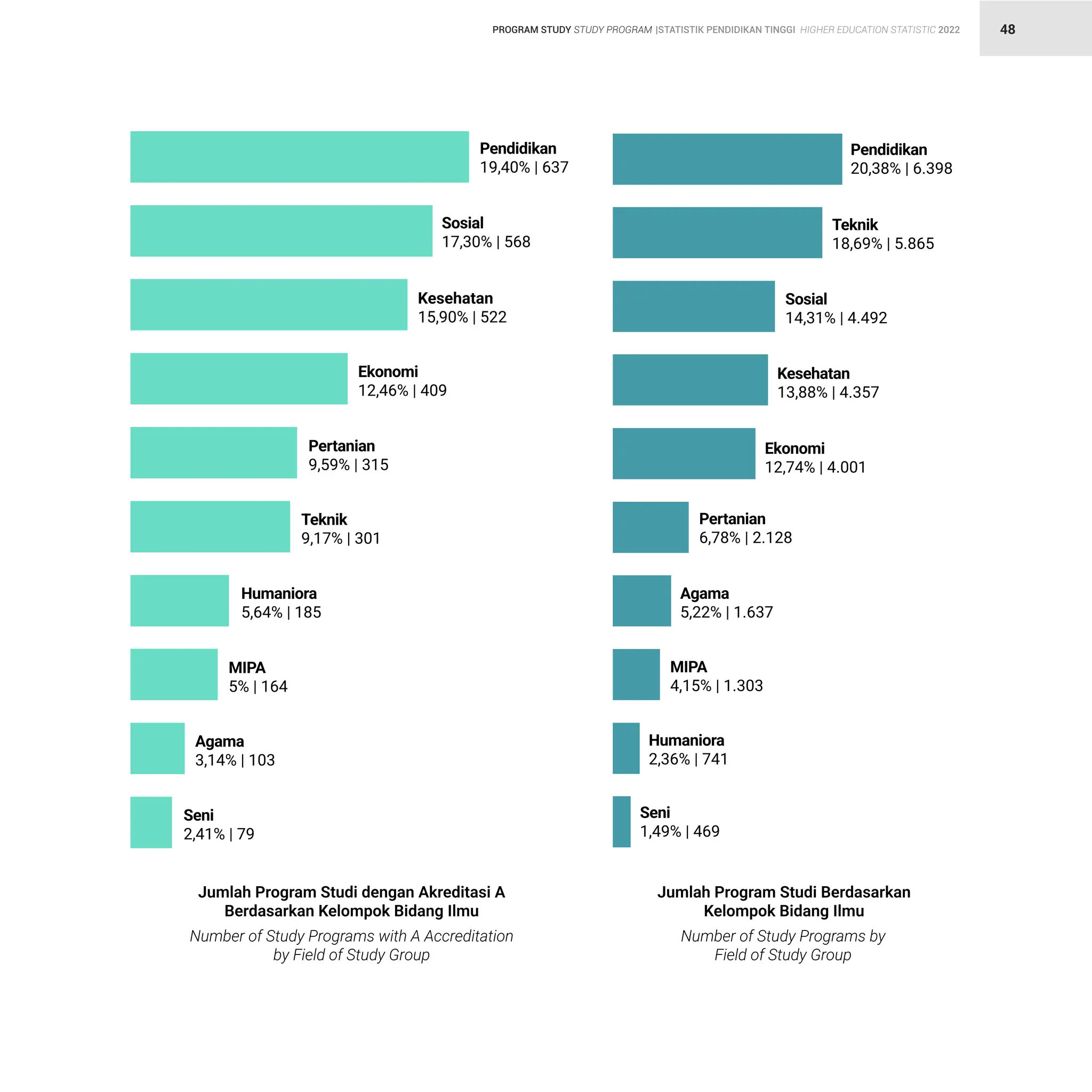 Buku Statistik Pendidikan Tinggi Indonesia 2022.pdf