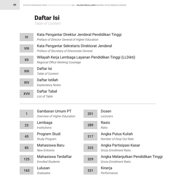 Buku Statistik Pendidikan Tinggi Indonesia 2022.pdf