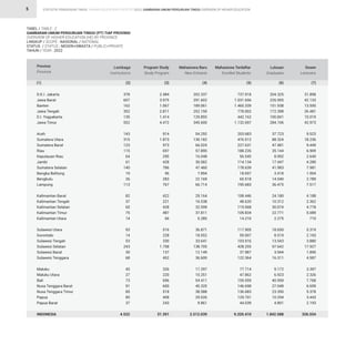 Buku Statistik Pendidikan Tinggi Indonesia 2022.pdf