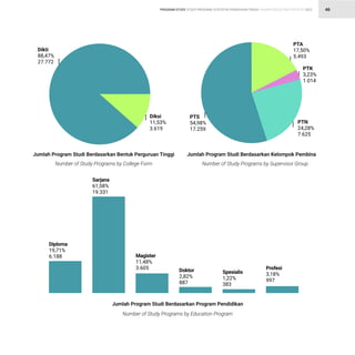 Buku Statistik Pendidikan Tinggi Indonesia 2022.pdf