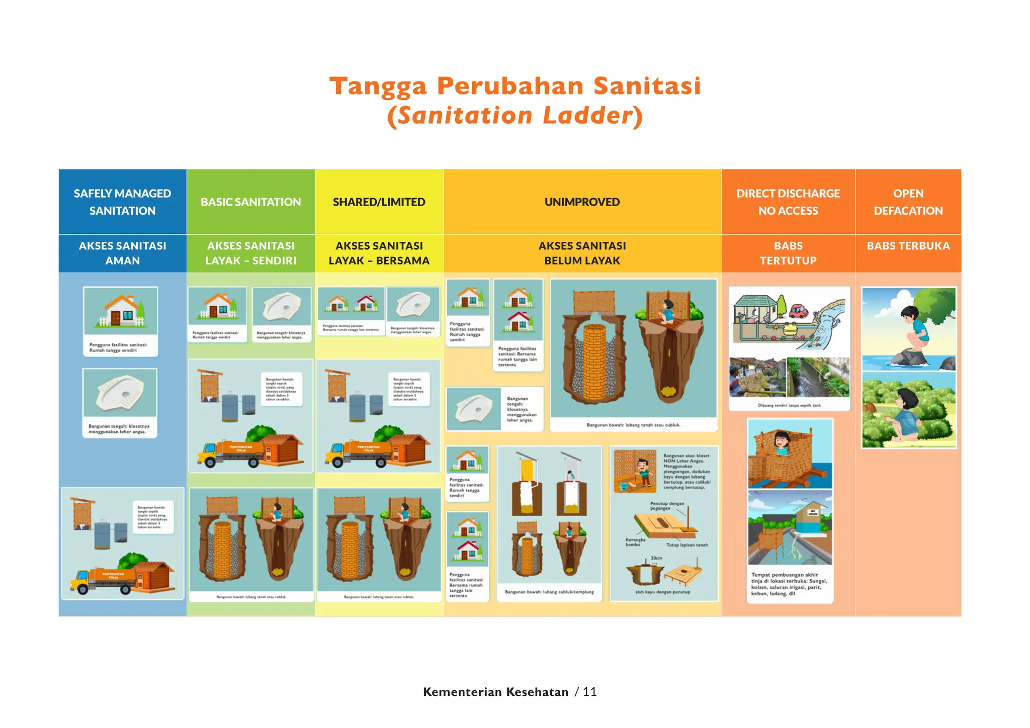 Buku Sanitasi Total Berbasis Masyarakat 5 Pilar | PDF