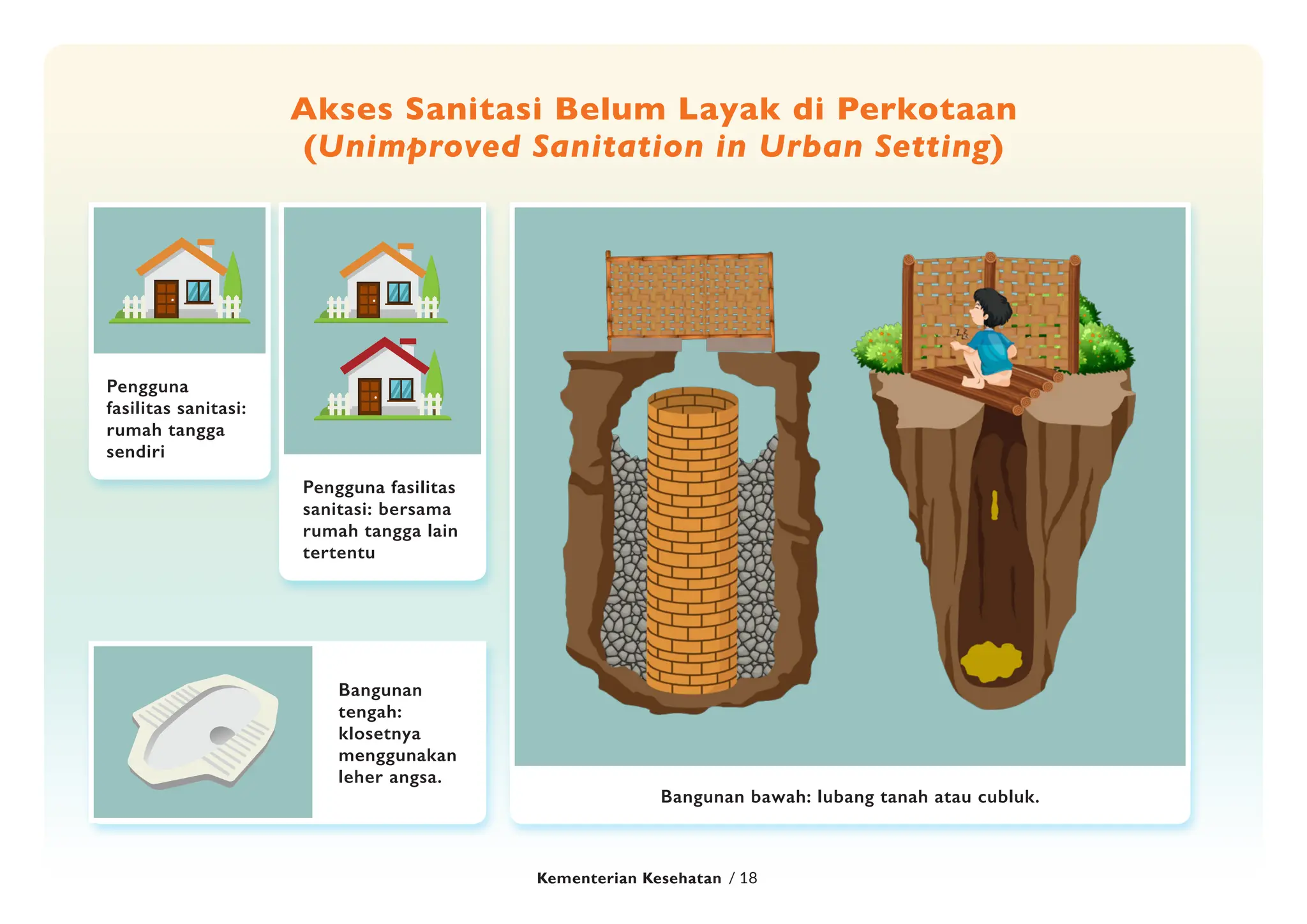 Buku Sanitasi Total Berbasis Masyarakat 5 Pilar | PDF