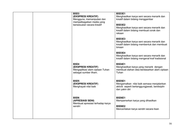 Buku std prestasi dsv kssr t2 | DOC