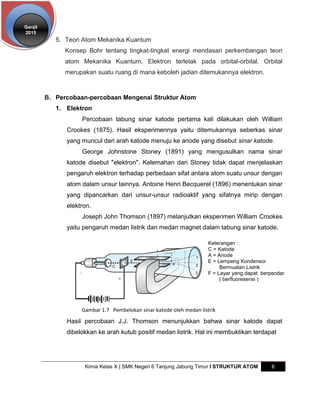 Buku struktur atom | PDF