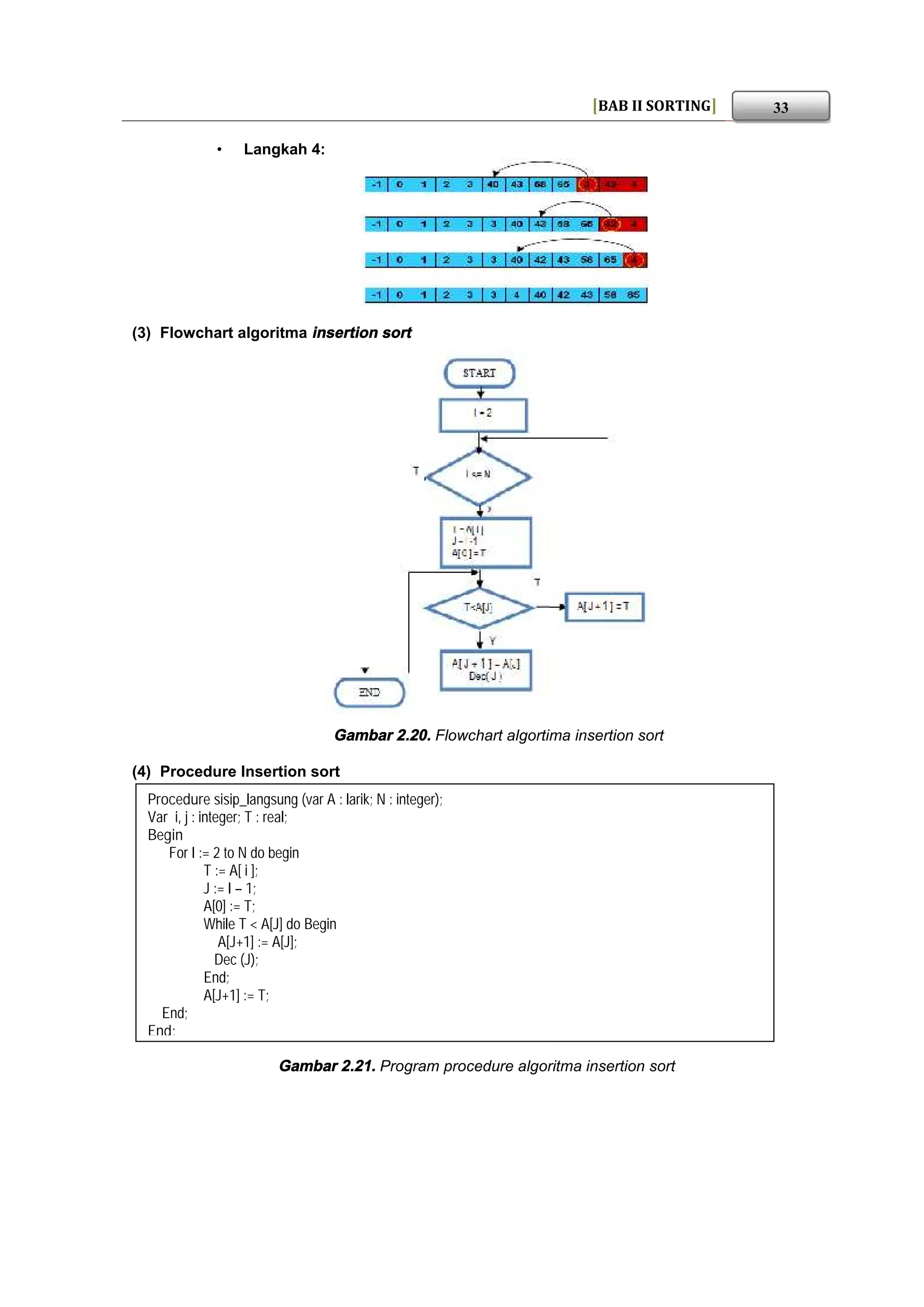 Buku struktur data Sorting | PDF