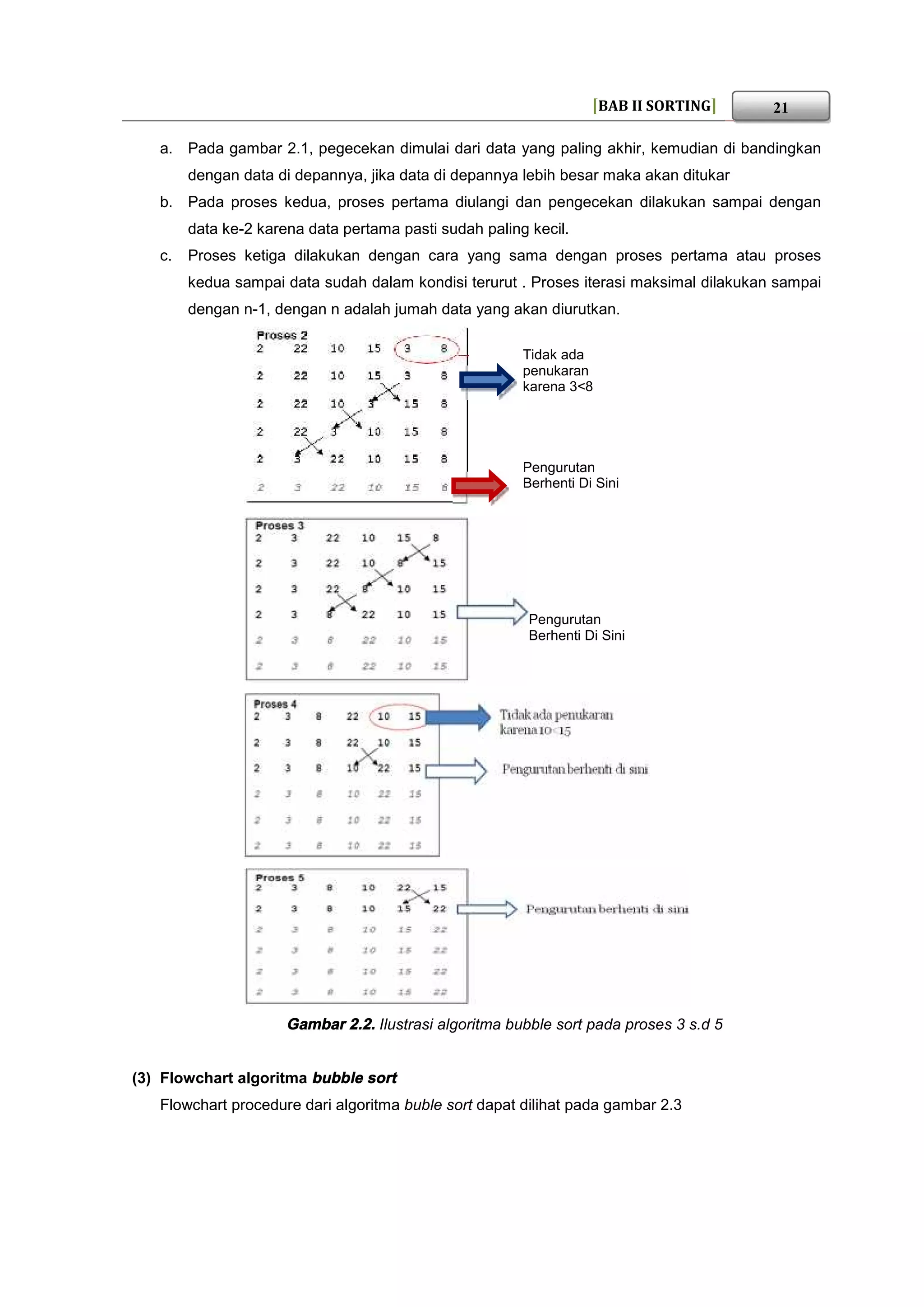 Buku struktur data Sorting | PDF