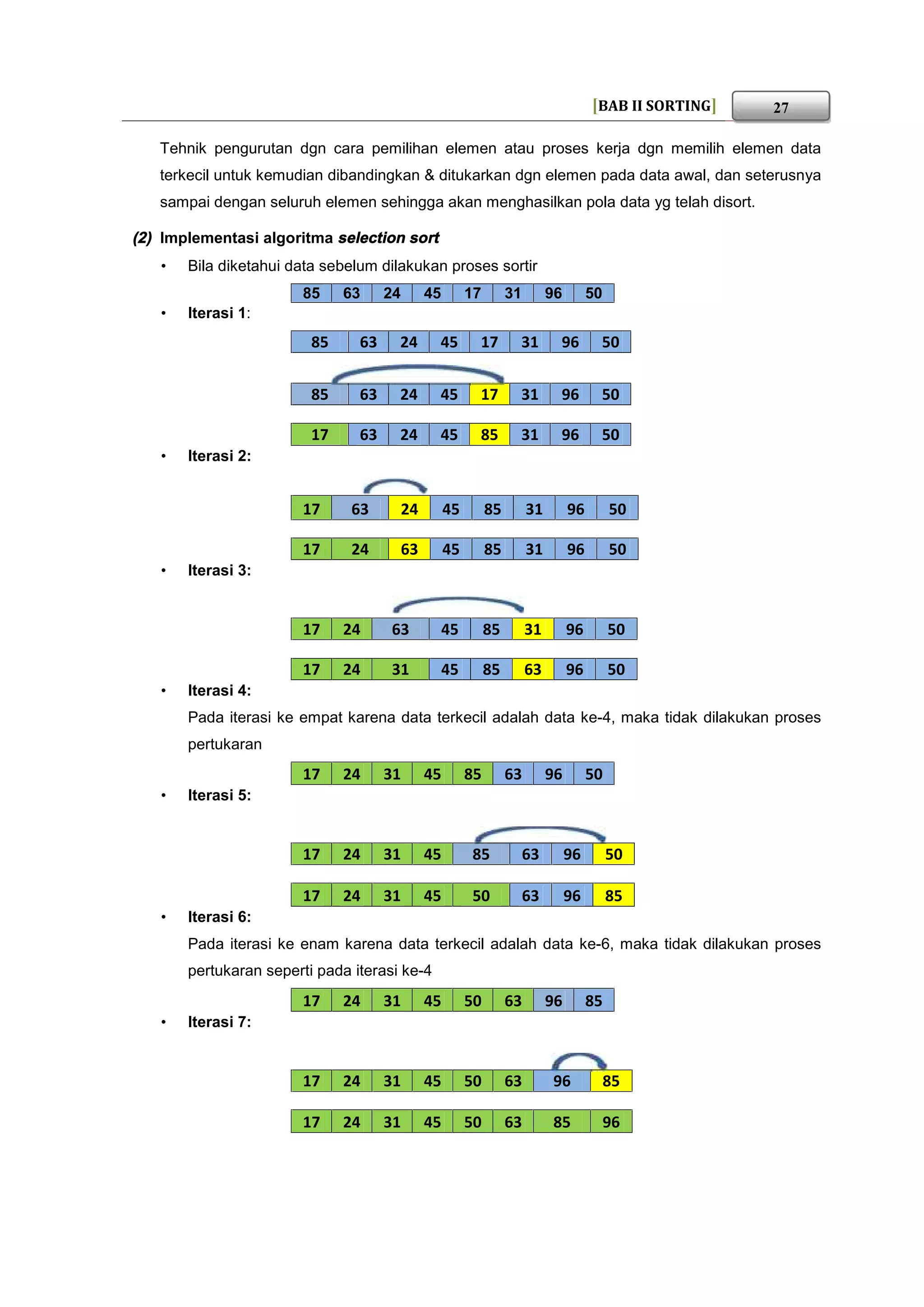 Buku struktur data Sorting | PDF
