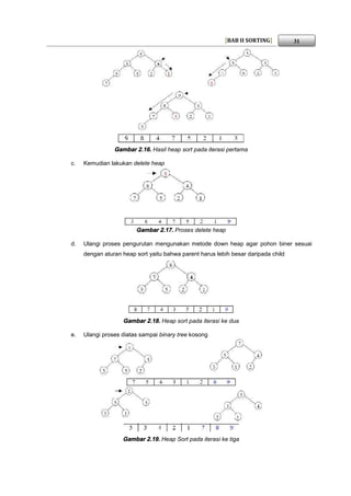 Buku struktur data Sorting | PDF