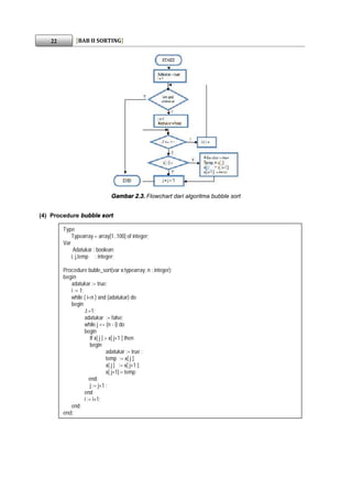 Buku struktur data Sorting | PDF