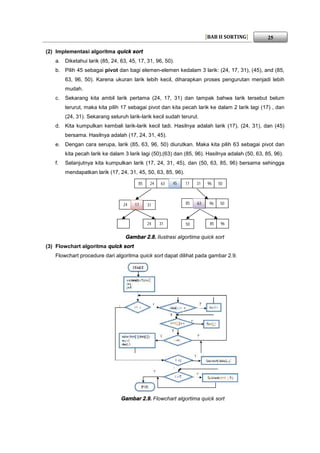 Buku struktur data Sorting | PDF
