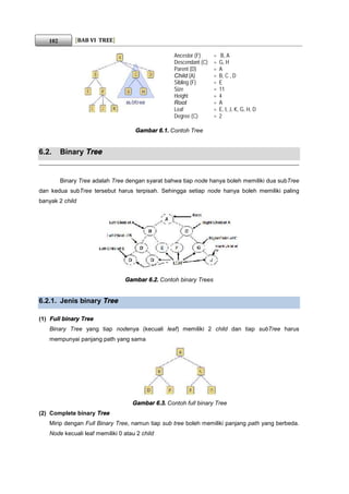 Buku struktur data pages-111-122 | PDF