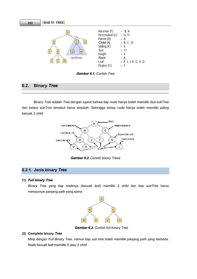 Buku struktur data pages-111-122 | PDF