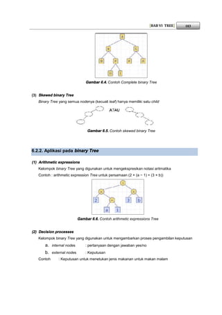 Buku struktur data pages-111-122 | PDF