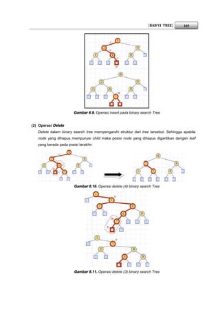 Buku struktur data pages-111-122 | PDF