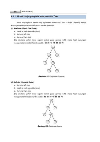 Buku struktur data pages-111-122 | PDF