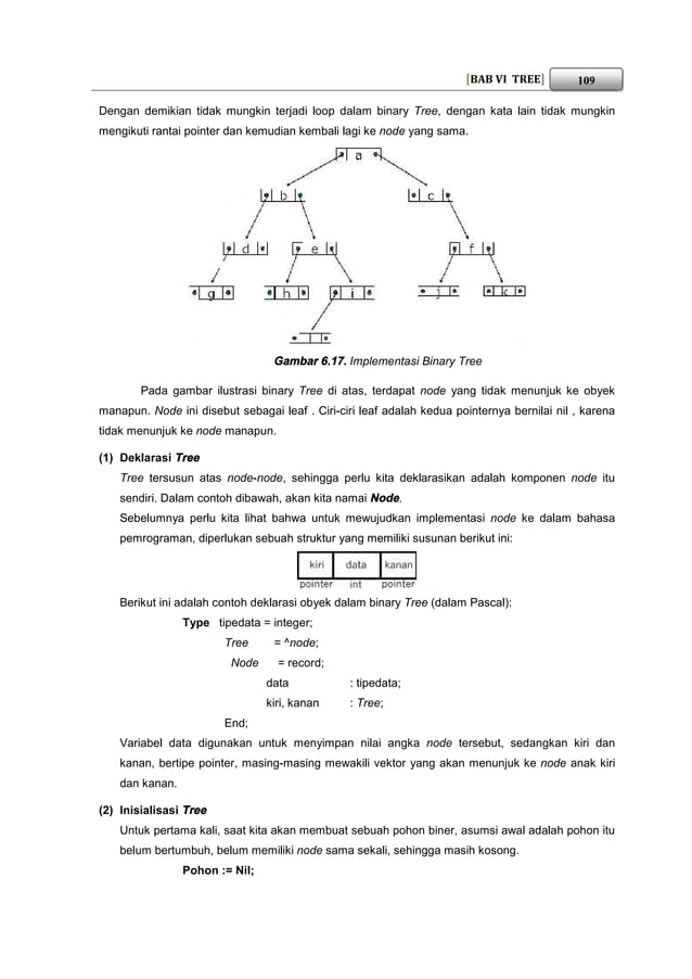 Buku struktur data pages-111-122 | PDF