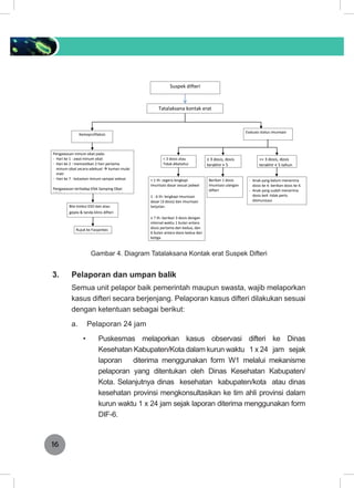 BUKU Surveilans difteri 0701.pdf