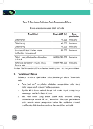 BUKU Surveilans difteri 0701.pdf