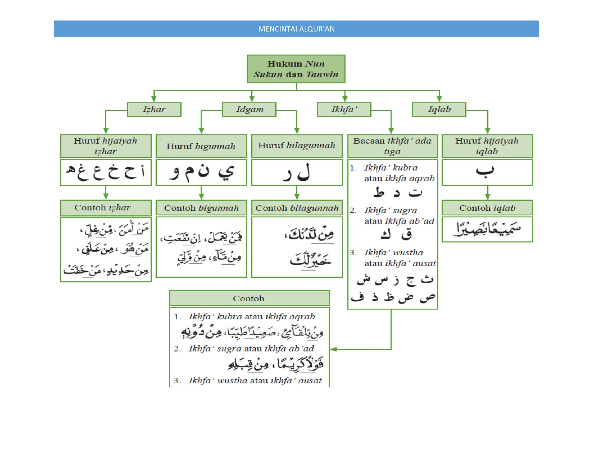 Buku mengenal tajwid dengan baik dan benar.pdf