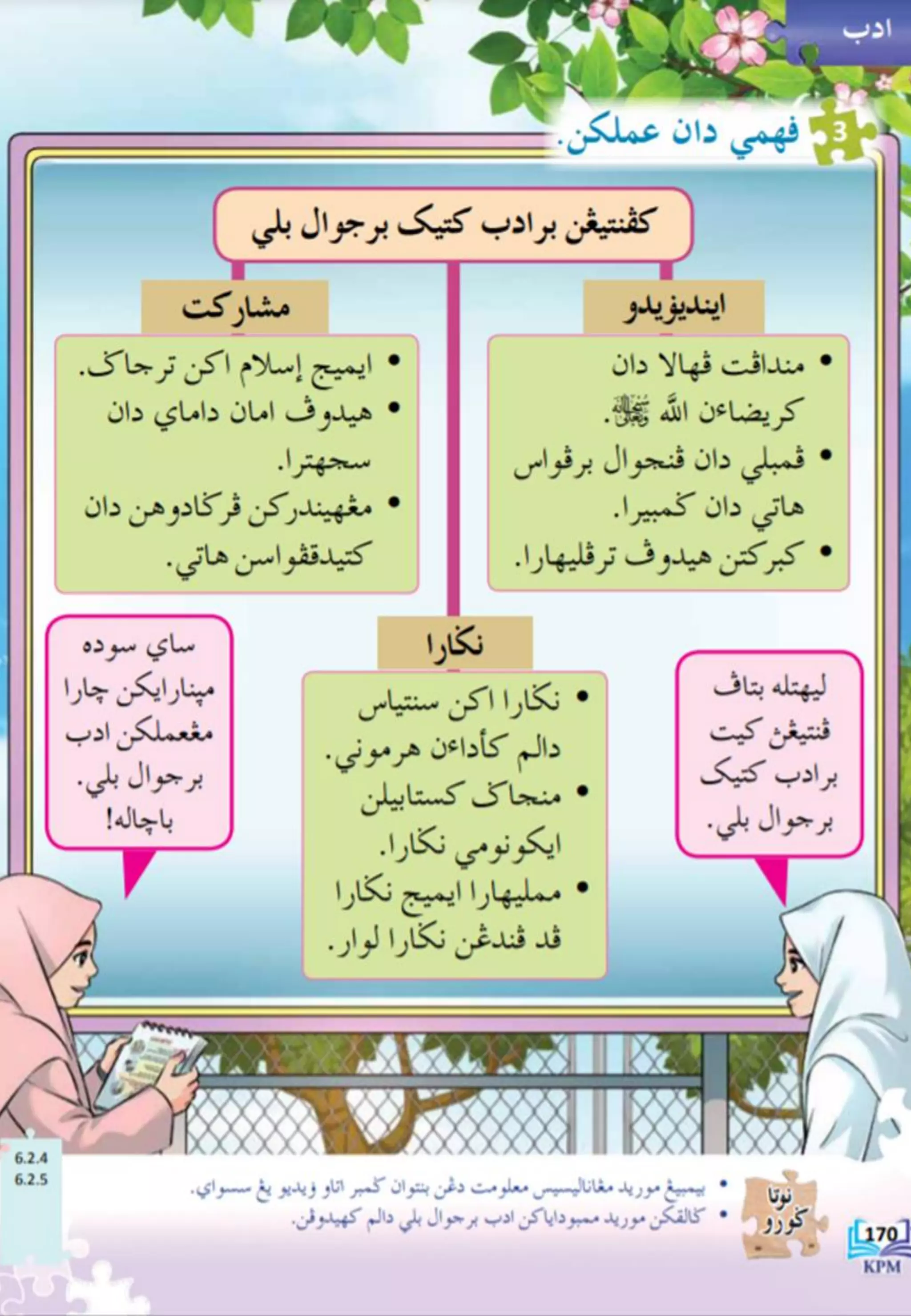 Buku teks adab jual beli | PDF