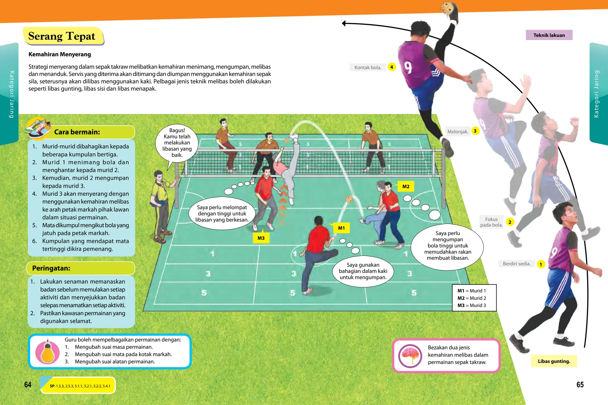 BUKU TEKS DIGITAL PJPK TINGKATAN 2 KSSM2 | PDF