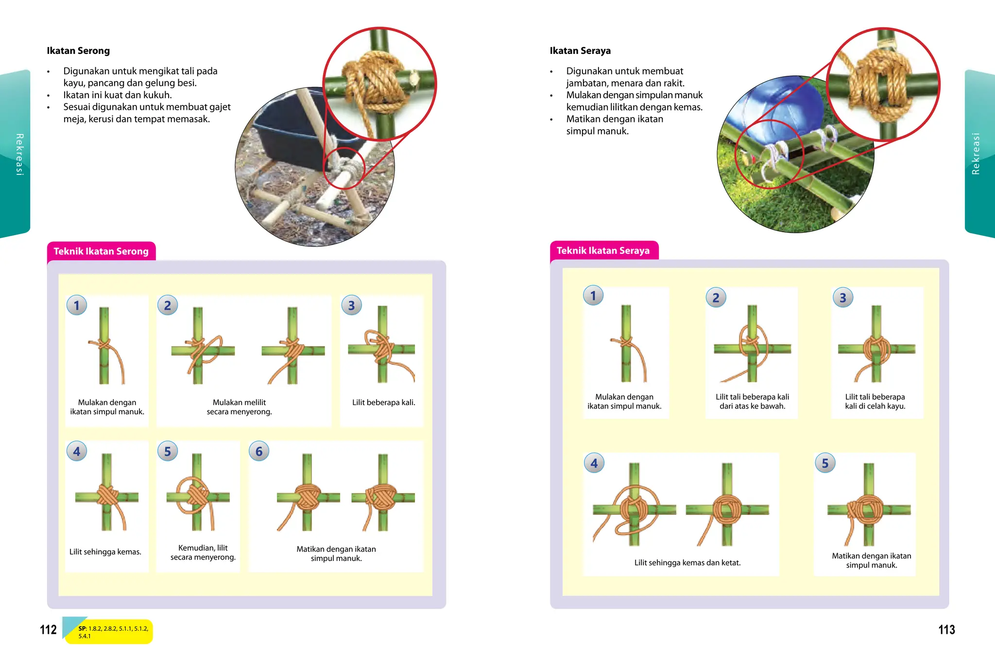 BUKU TEKS DIGITAL PJPK TINGKATAN 2 KSSM2 | PDF