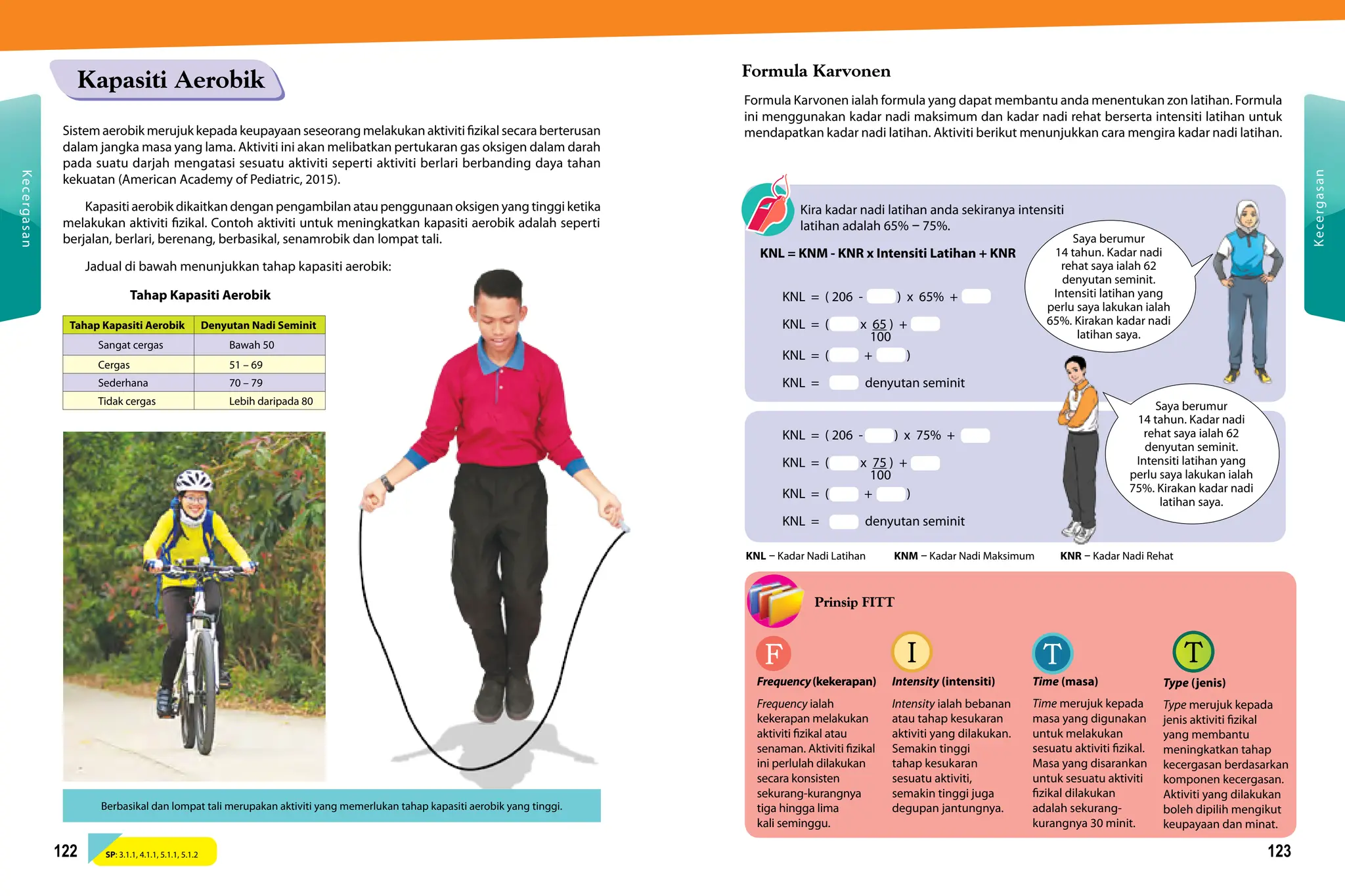 BUKU TEKS DIGITAL PJPK TINGKATAN 2 KSSM2 | PDF