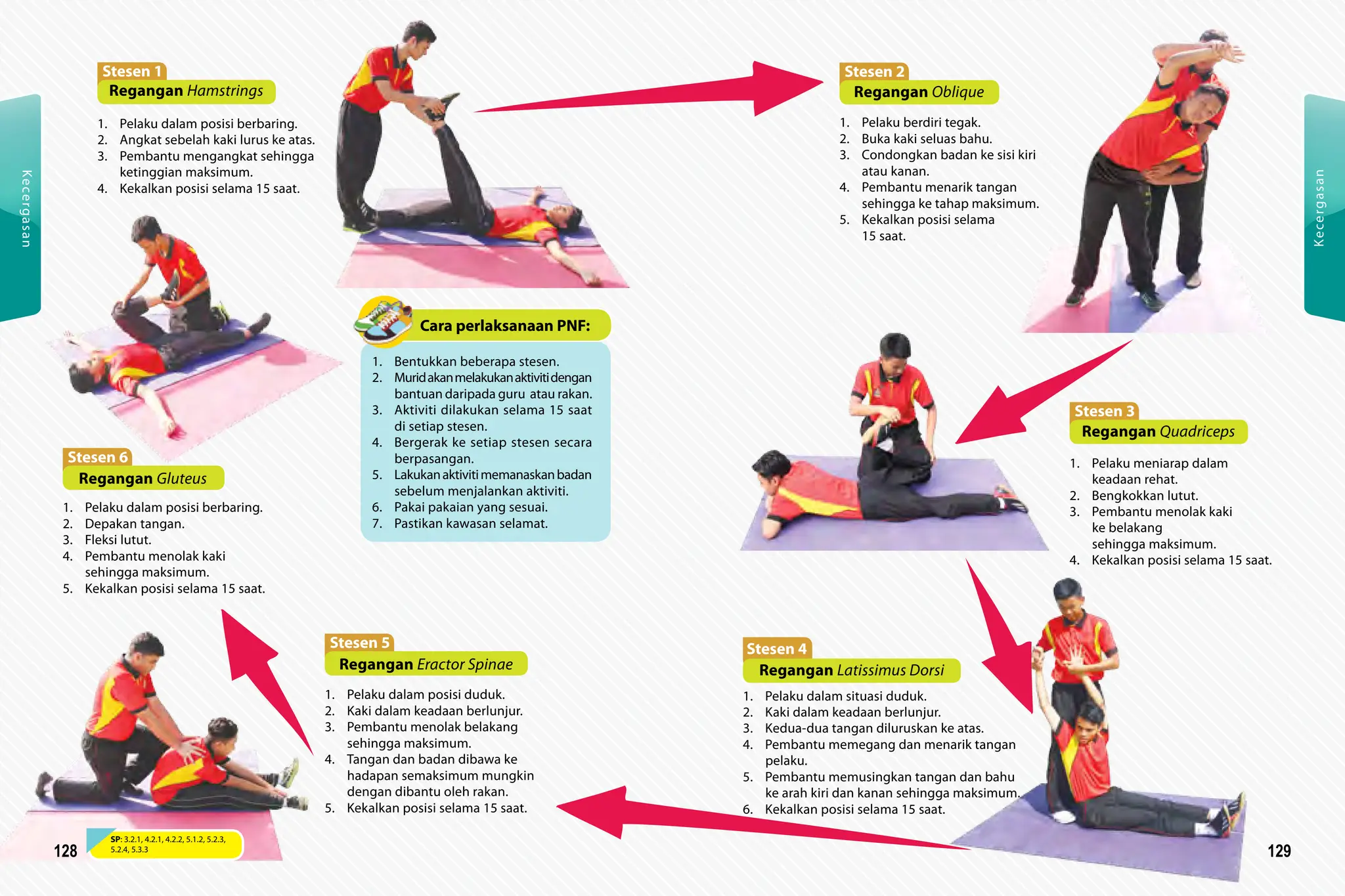 BUKU TEKS DIGITAL PJPK TINGKATAN 2 KSSM2 | PDF