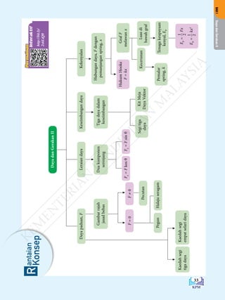 BUKU TEKS FIZIK KSSM F5.pdfMMMMMMMMMMMMM | PDF