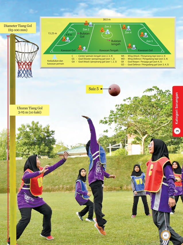 Buku Teks PJPK Tingkatan 1 | PDF