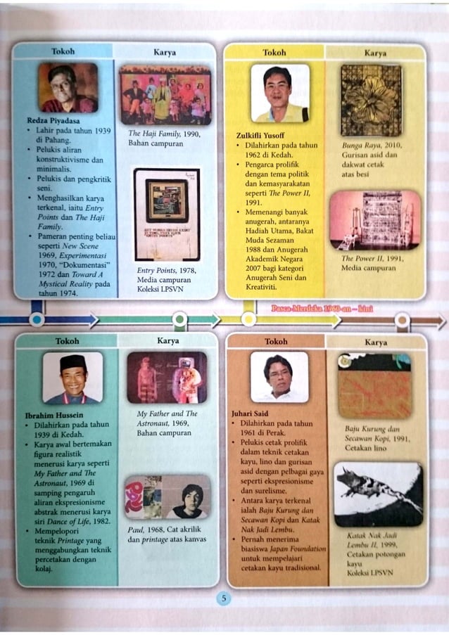 Sejarah dan Apresiasi Seni Visual | PDF