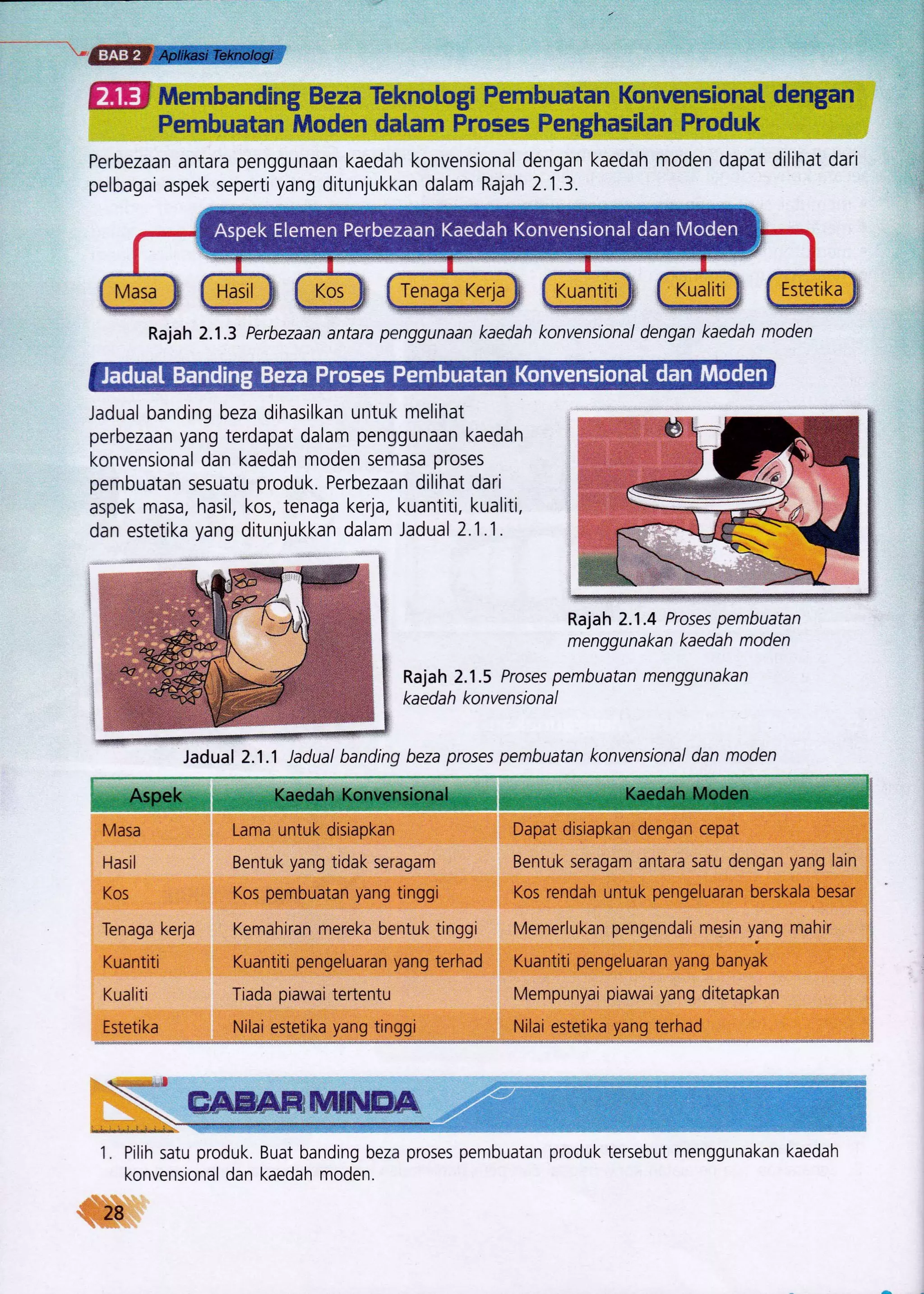 BUKU TEKS RBT TINGKATAN 2 | PDF