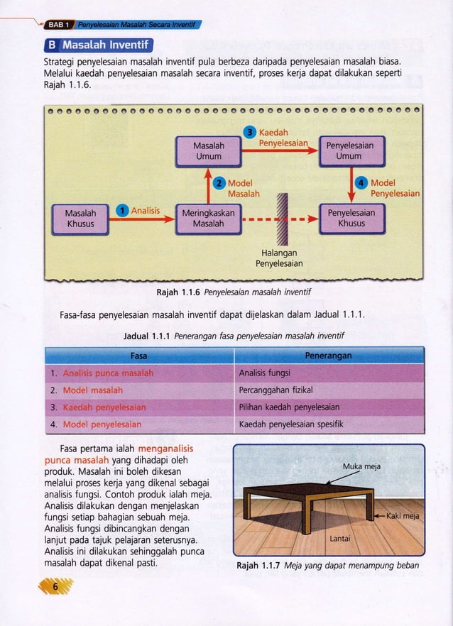 BUKU TEKS RBT TINGKATAN 2 | PDF