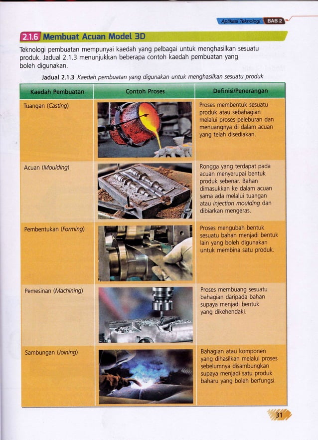 BUKU TEKS RBT TINGKATAN 2 | PDF