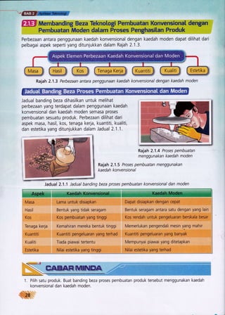 teknologi pembuatan rbt tingkatan 2 - Fiona Edmunds