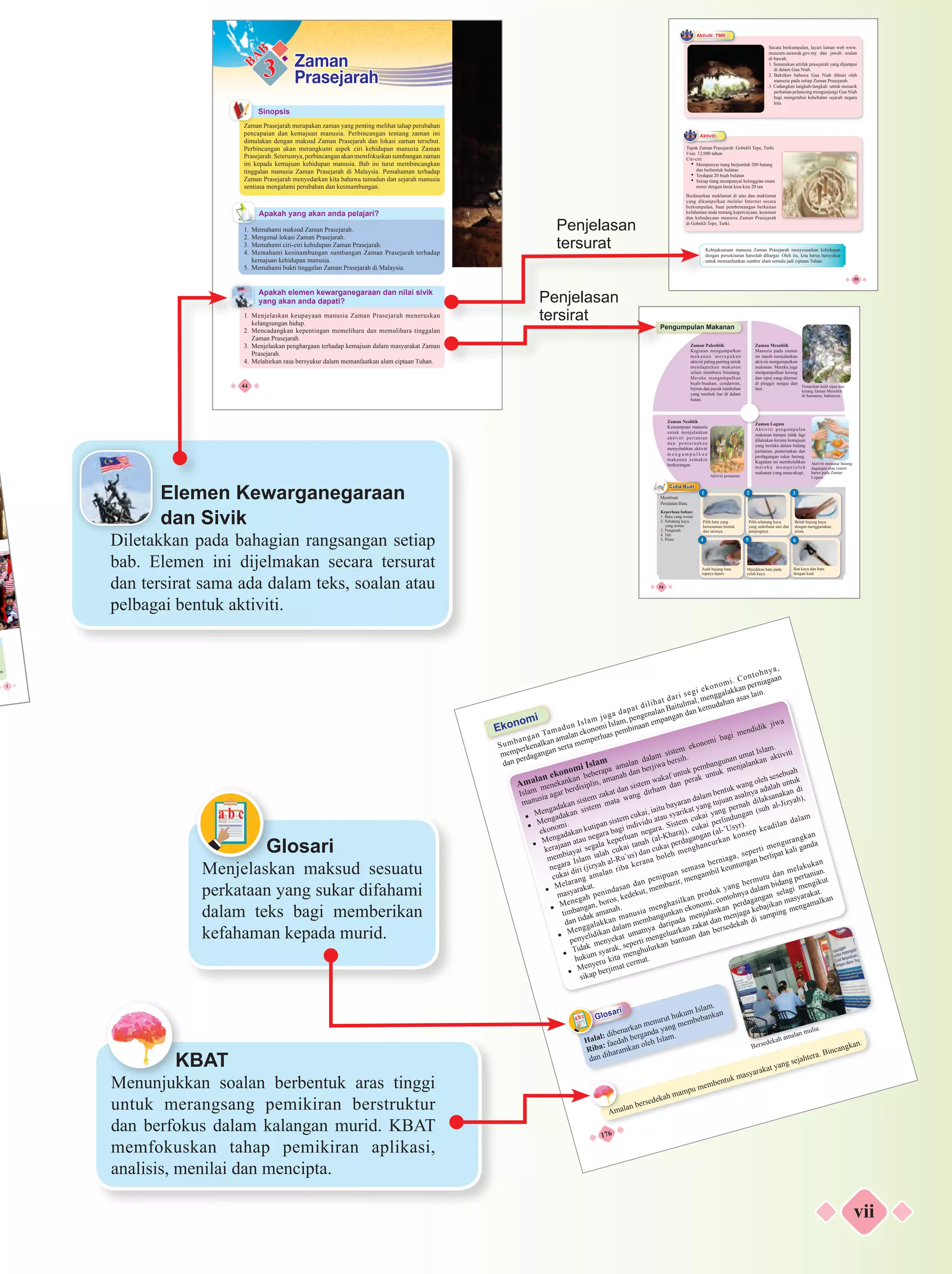Buku Teks Sejarah Tingkatan 1 KSSM | PDF
