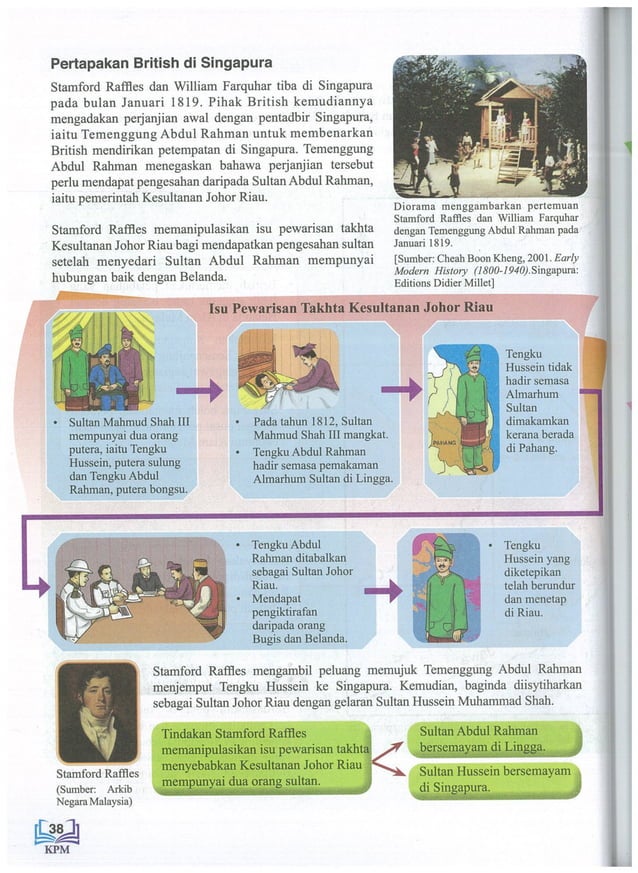 Buku Teks Sejarah Tingkatan 3 KSSM