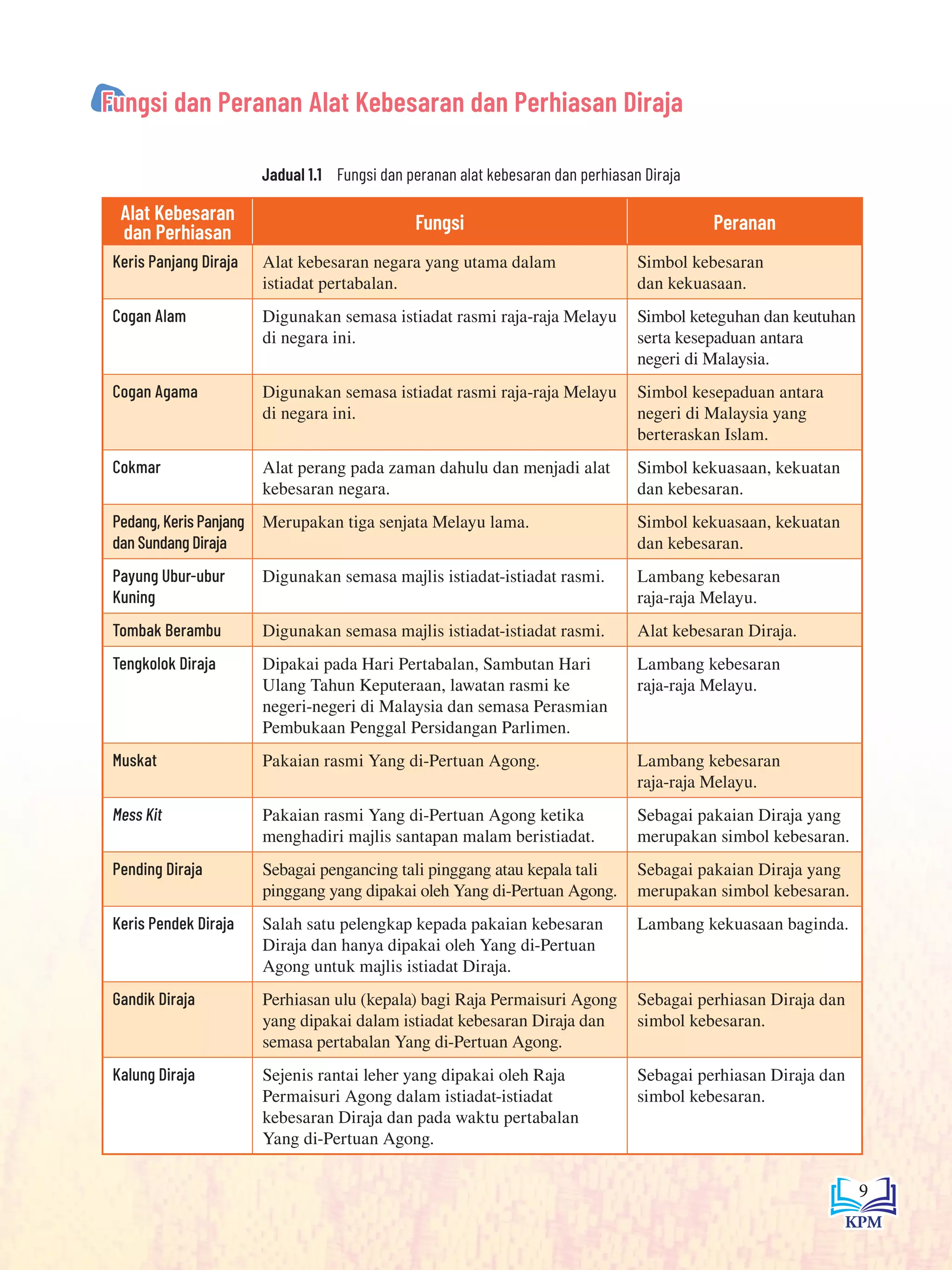 buku teks seni ting 4.pdf