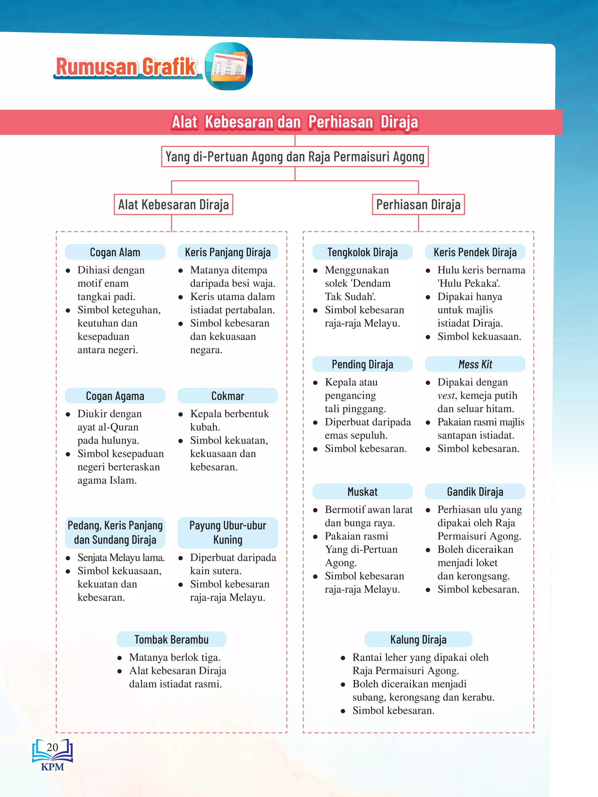 buku teks seni ting 4.pdf