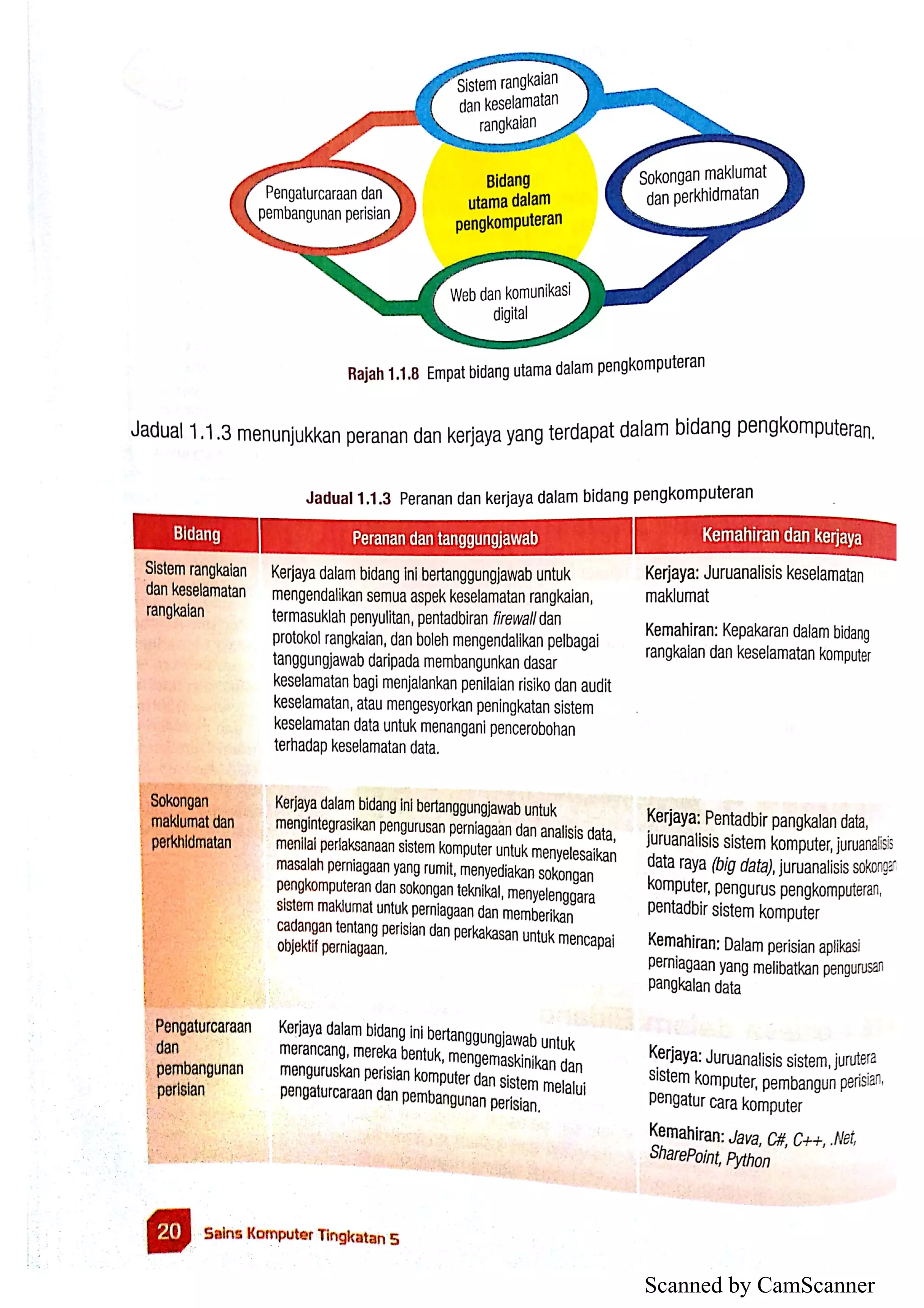 Buku Teks Sains Komputer Tingkatan 5 | PDF